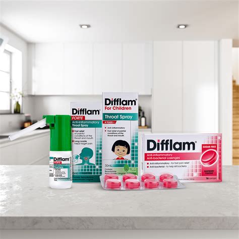 Difflam Inova Pharmaceuticals