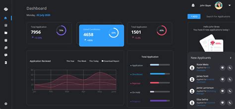 React JS Dashboard WNW