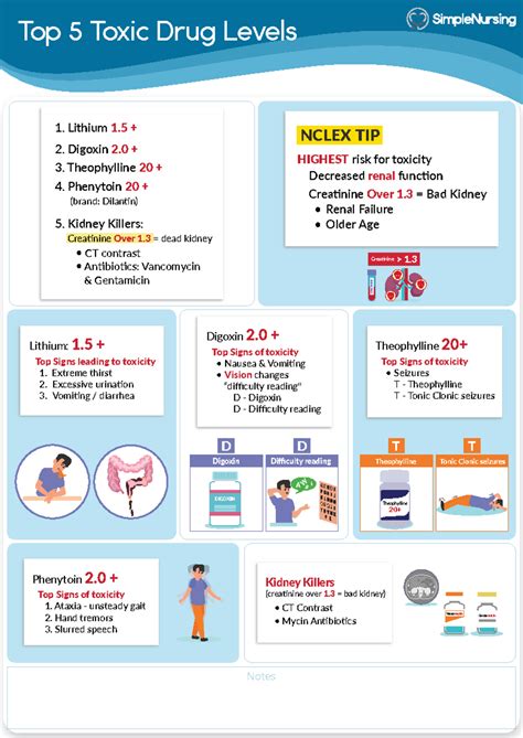 2 Top 5 Toxic Drug Levels Top 5 Toxic Drug Levels 1 Lithium 1 2 Digoxin 2 3
