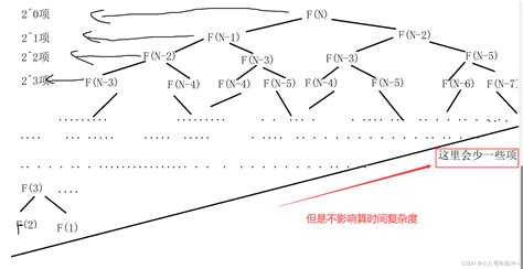 【数据结构初阶】时间复杂度和空间复杂度详解 Csdn博客