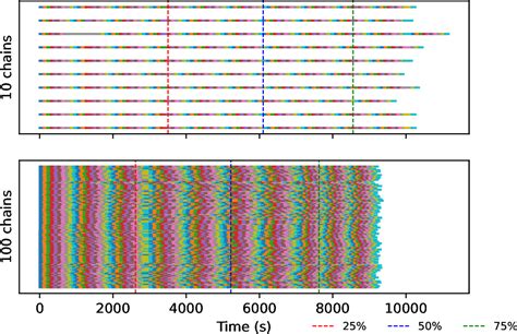 Figure 3 From A Serverless Architecture For Efficient And Scalable