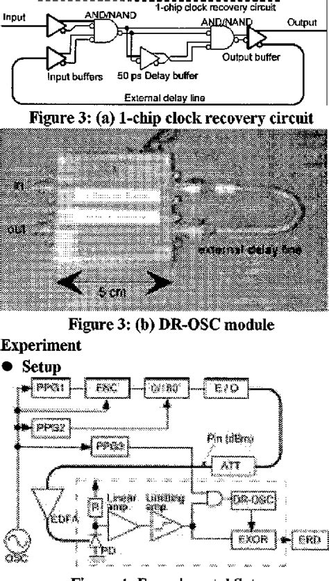 Figure 1 From Ultra Fast Clock Recovery For Burst Mode Optical Packet Communication Semantic