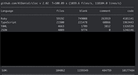 Adarsh Pandit On Linkedin The Greatest Problem With Ruby And Rails Is