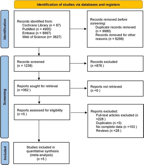 Flow Diagram Of Literature Screening Download Scientific Diagram