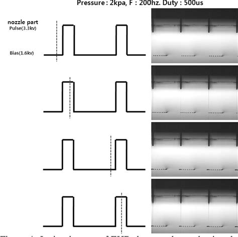 Figure 4 From Array Nozzle Ehd Print Head And Its Drop On Demand