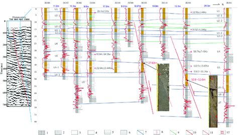 Combined Profile Of Borehole Histogram Superimposed With Magnetic