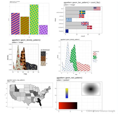 R语言ggpattern填充各种色彩、形状、纹理、图片到ggplot2可视化图像：图案填充列表、饼图图案填充、柱状图图案填充 Csdn博客