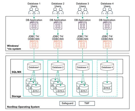 document display hpe support center