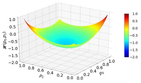Stochastic Adder Circuits With Improved Entropy Output