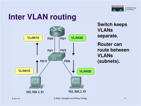 PPT Mastering Inter VLAN Routing A CCNA Exploration Guide PowerPoint Presentation ID