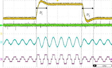Experimental Results In Dynamic Regime With Load Variations Use Dcc Download Scientific Diagram