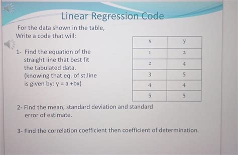 Solved Linear Regression Code For The Data Shown In The