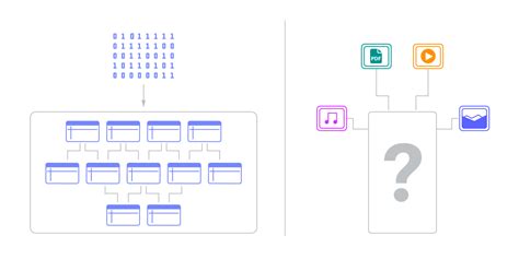 What Is A Vector Database Redis
