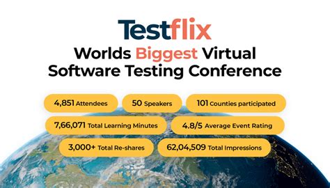 testflix 2023 virtual software testing conference roundup
