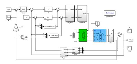 Купить Simulink Pmsm постоянный магнит двигатель Вектор слайд модель С без Чувствовать