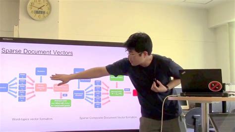 文献紹介／scdv Sparse Composite Document Vectors Using Soft Clustering Over Youtube