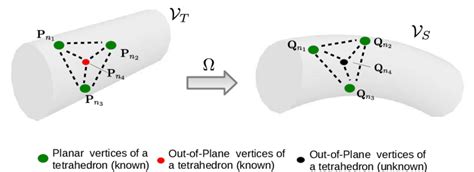 Volume Interpolation Using Local Rigidity Download Scientific Diagram