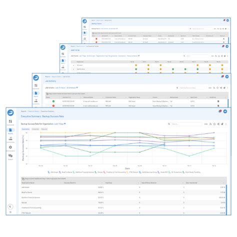 Bocada Cloud Powerful And Centralized Backup Monitoring And Reporting