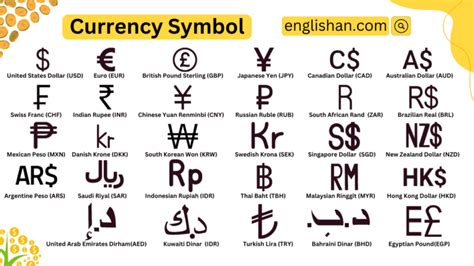 Currency Symbols And Their Corresponding Countries