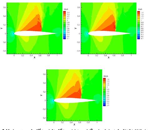 Figure 7 From A High Order Accurate Unstructured Newton Krylov Solver For Inviscid Compressible