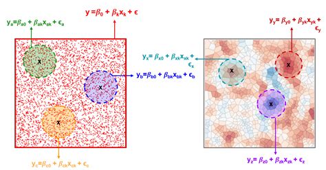 Why Scale Matters Simpsons Paradox Maup And Local Modeling Mehak