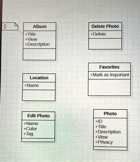 Solved This Milestone Has Three Parts Using C Part 1 Use Uml Class