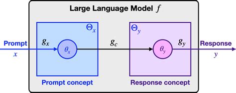 Xpromptexplaining Large Language Models Generation Via Joint Prompt Attribution Ai Research