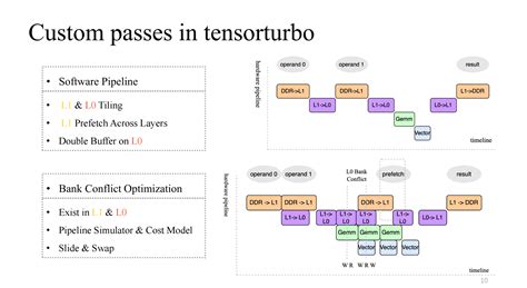 希姆计算:基于 Tvm 的 Dsa Ai 编译器构建dsa Npu指令集手册 Csdn博客 希姆计算:基于 Tvm 的 Dsa Ai 编译器构建dsa Npu指令集手册 Csdn博客