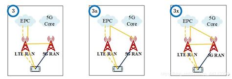 5g nr option 3 programmer sought