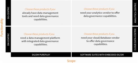 Product Framework Data Governance