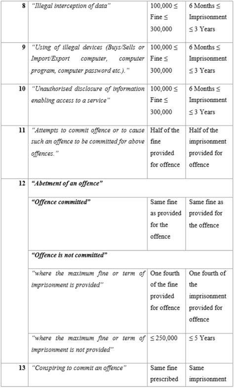 Computer Crime In Sri Lanka Customwritings