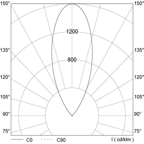 Lightway 6 Symmetrical Baffles Inground Deep By Vice Lighting