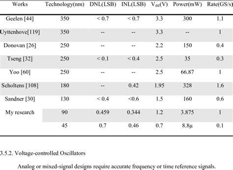 1 Comparative Perspective Of Existing 6 Bit Flash ADCs Download Table