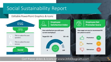Social Sustainability Esg Report Template Ppt Blog Creative Presentations Ideas