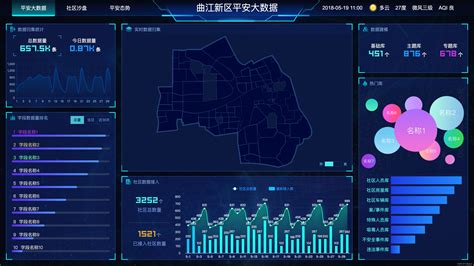 大数据图表可视化可视化数据图表第6页大山谷图库