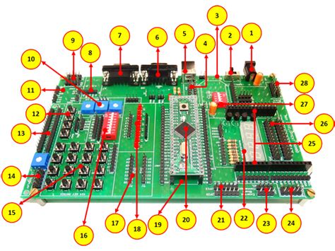 Research Design Lab ARM Development Board LPC2129 Trainer Kit