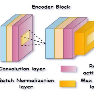 Architecture Design Of Residual Block In ARU Net Download Scientific Diagram