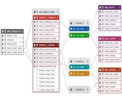Data Lineage The Ultimate Guide
