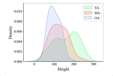 The Average Height Of Strokes Analysis Through Dbnet Algorithm Note