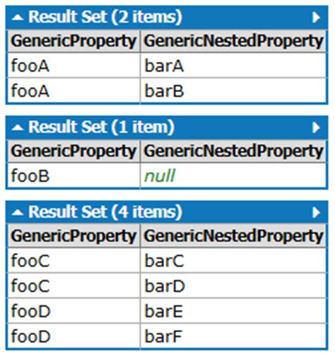 C Convert Generic Nested List To Datatable Stack Overflow