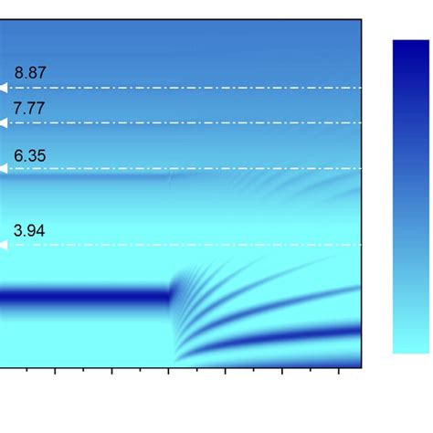 Calculated Contour Plot Of The Transmittance By Iem For The Parameters Download Scientific