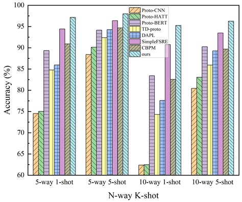 Multi Head Self Attention Enhanced Prototype Network With Contrastive Center Loss For Few Shot
