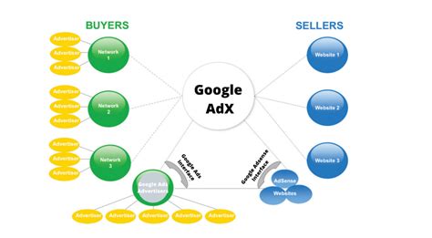 Google AdX Vs Google AdSense AdsJumbo Native Advertising Monetize