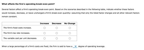 Solved 1 Break Even Analysis To Be Profitable A Firm Must