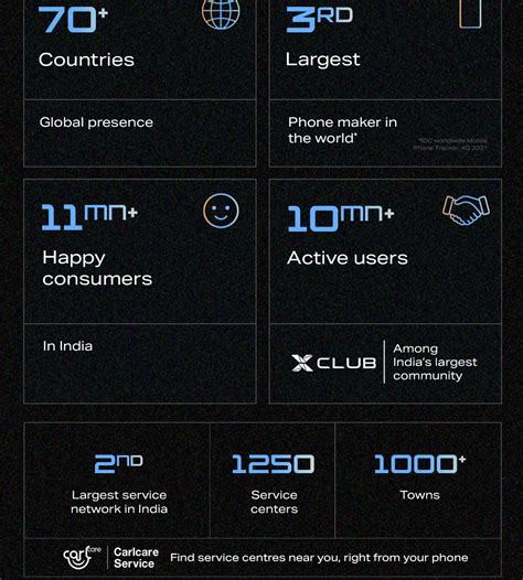 Flipkart Landing Page On Behance