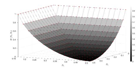 Rd S D O For Binary Alphabets With An Equiprobable Semantic