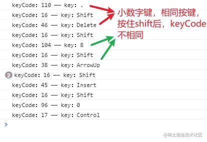 两篇吃透按键事件你应该了解的js键盘事件和使用注意事项js中的键盘事件分为这三种keydown keypress和 掘金