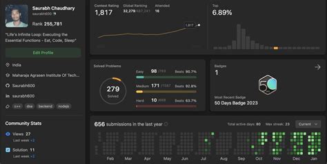 Im Thrilled To Share A Significant Milestone In My Coding Journey Ive Achieved A Leetcode
