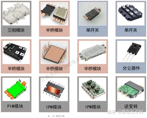 半导体碳化硅（sic）功率模块封装技术进展的详解； 知乎