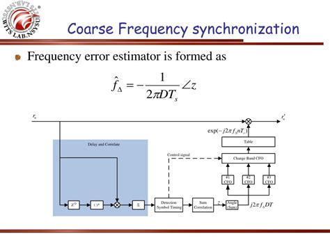 Ppt Uwb Receiver Algorithm Powerpoint Presentation Free Download Id4745479